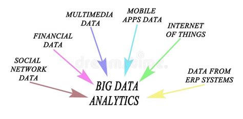 Sources Of Information For Big Data Analytics Stock Image Image Of Data Flow 312067855