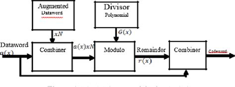 figure 1 from analysis and design of crc 32 ieee 802 3 generator for 8