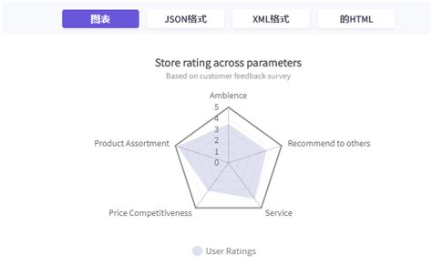 javascript图表工具fusioncharts入门教程 48 ：雷达图 软市