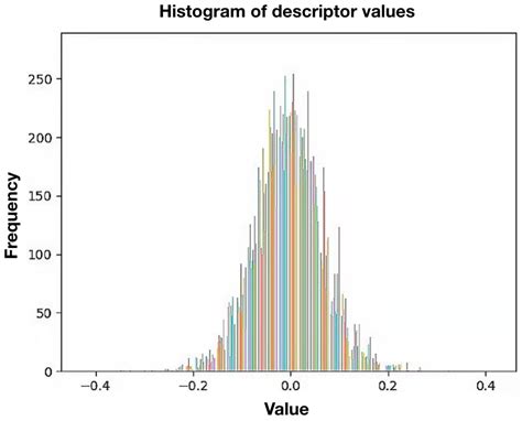 Drones Free Full Text A Robust And Efficient Loop Closure Detection