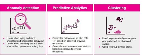 splunk mltk ile log analizi anomali tespiti ve tahmin analizi