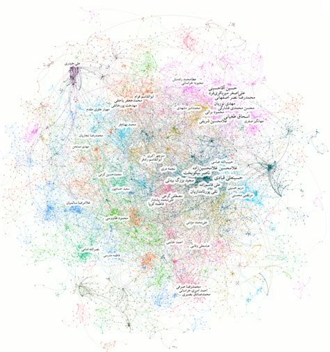 Co Authorship Network Of Authors Of Articles Published In Scientific