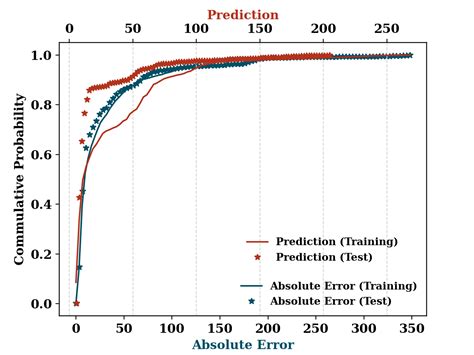 6 probabalistic bayesian neural network — adsorption bnn documentation