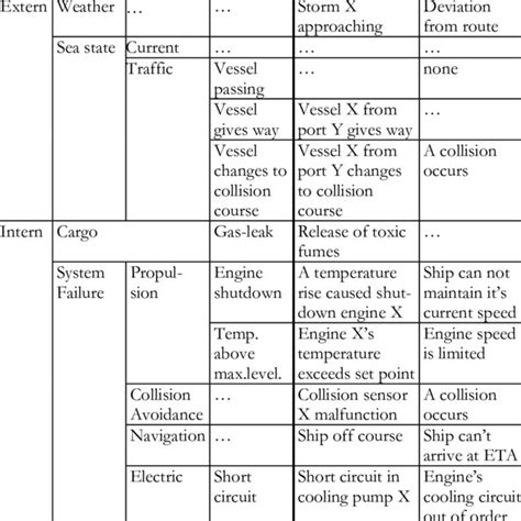 PDF Cognitive Task Load Analysis Allocating Tasks And Designing Support