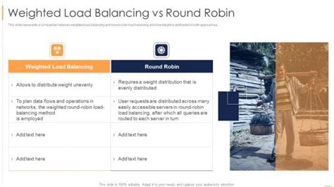 weighted round robin load balancing method powerpoint presentation and