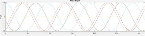 Dt9857e Shows Asynchronous Behaviour Between Analog Input And Output