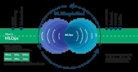 metaflow revolutionises data science at netflix by simplifying ml
