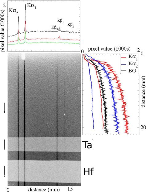 Color Online Tungsten Spectrum Taken With A Bas Ms Image Plate The Download Scientific