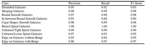 Galaxy Classification With An Attentional Convolutional Neural Network Nhsjs