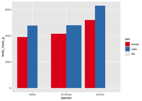 R For Data Science A Modified Version By 薛雨晴 Engineer