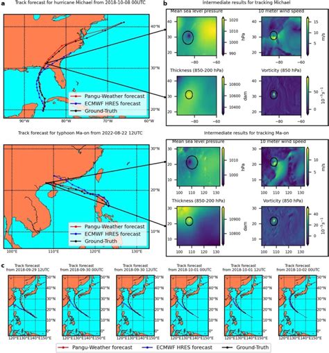 Accurate Medium Range Global Weather Forecasting With 3d Neural Networks Pmc