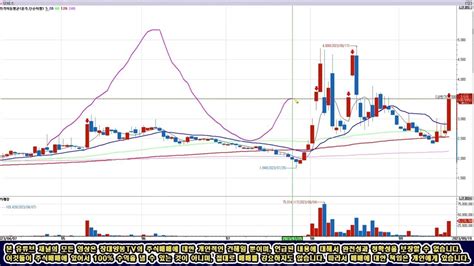 유신 에이스테크 케이엠더블유 태영건설우 대한광통신 덕신하우징 모비스 엠에프엠코리아 엔텔스 우리기술 Sk가스 알테오젠 미코바이오메드 한미글로벌 루닛