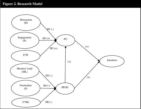 Figure From Explicit And Implicit Antecedents Of Users Information Systems Behavioral Beliefs