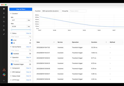 SigNoz Tracetest OpenTelemetry Native Observability Meets Testing SigNoz