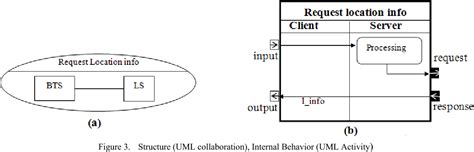 Figure 3 From Notice Of Retractiontranslation From Uml To Markov Model
