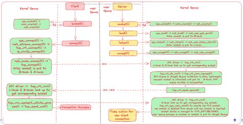 How Does Python Complete Automatic Task Scheduling By Maxwell Oct