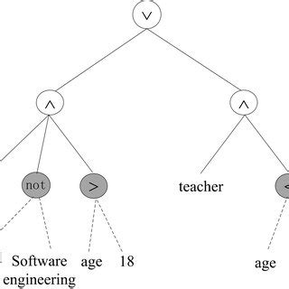 Extended Access Tree Download Scientific Diagram
