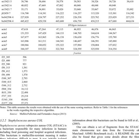 pdf benchmark datasets for the dna fragment assembly problem
