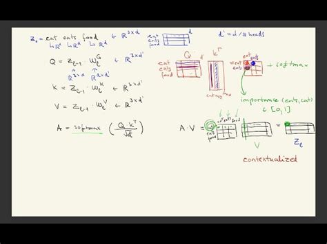 Free Video Pairwise Feature Importance And Effective Attention In Self Attention Networks From