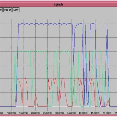 Three Phase Series Compensated Network Download Scientific Diagram