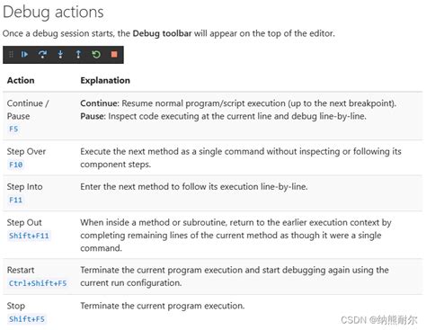 Vscode调试界面按钮功能说明vscode顶部运行按钮 Csdn博客