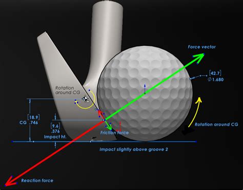 Maltby Playability Factor What Is Happening Wrx Club Techs Golfwrx