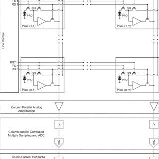 Pdf Ultra Low Noise Cmos Image Sensors