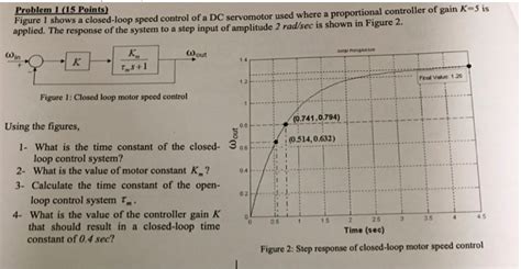 Solved Problem Points Figure Shows A Closed Loop Chegg