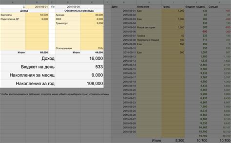 Как вести бюджет в таблице расходов и доходов как планировать и распределять траты