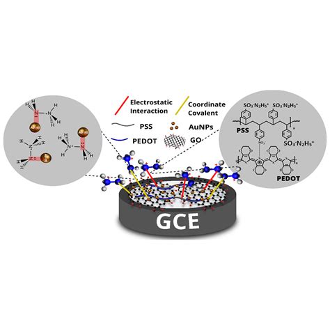 Sensors And Materials