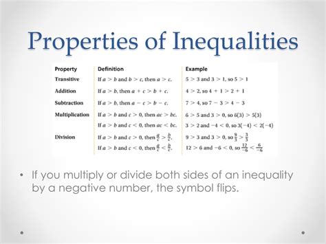 Ppt 1 5 Solving Inequalities Powerpoint Presentation Free Download Id 522854