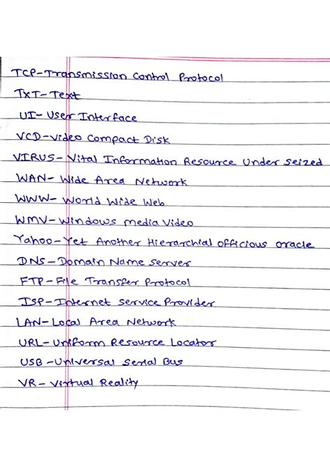 Computer Full Forms Pdf