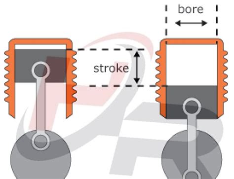 Engine Operating System
