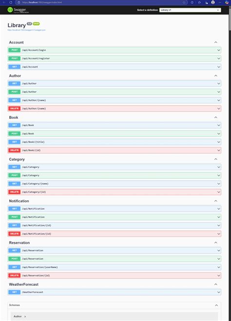 dotnet webapi cleanarchitecture swaggerui efcore