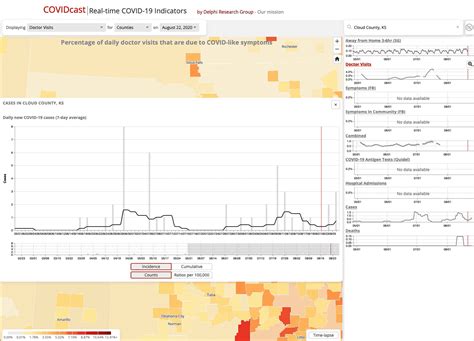 Dynamic Slider In Line Graph Does Not Update As Expected · Issue 404