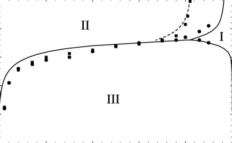 Phase Diagram Of The 2d Lattice Gas With ǫ X −190 Solid Lines And