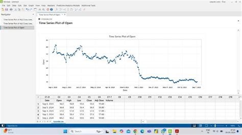 utkarsh joshi on linkedin dataanalysis timeseries minitab