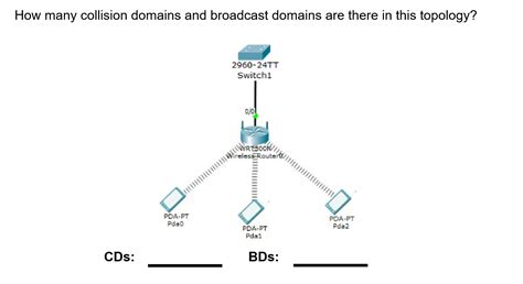 Solved How Many Collision Domains And Broadcast Domains Are Chegg
