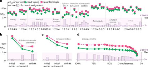 Confidence And Robustness Of Absolute Structure Determinations Wrall Of