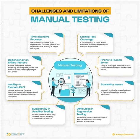 Polyxer Systems On Linkedin Manualtestingchallenges Softwaretesting Qualityassurance
