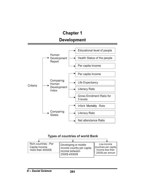 Class 10 Economics Ncert Notes Pdf Loans Collateral Finance