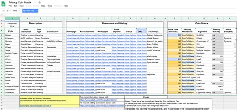 Bitcoin Trading Spreadsheet Google Spreadshee Bitcoin Trading Spreadsheet Bitcoin Trading Excel