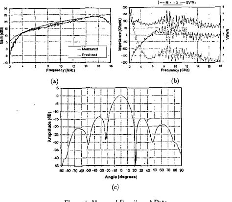 Figure 4 From A Low Profile Broadband Phased Array Antenna Semantic