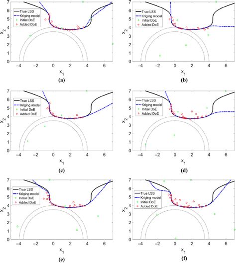 the converged kriging model of ak kb n using different learning