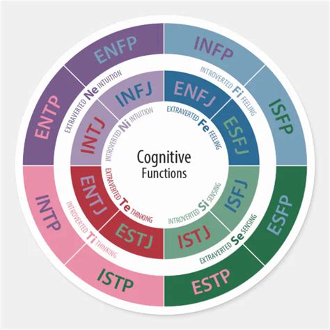 Mbti Personality Cognitive Function Chart Classic Round Sticker Zazzle