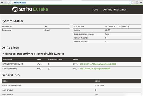 hystrix spring turbine dashboard not working stack overflow
