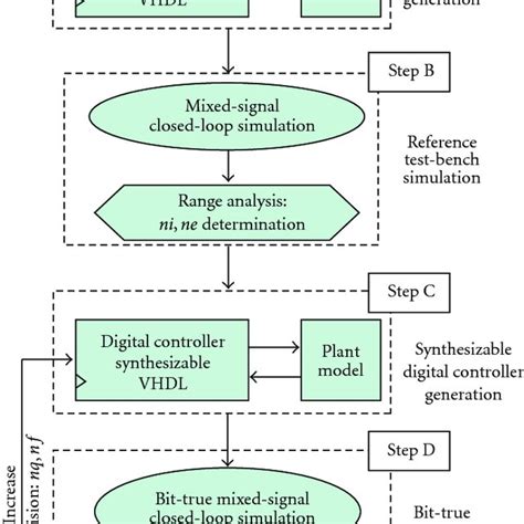 Floating Point Adder Block Diagram Download Scientific Diagram
