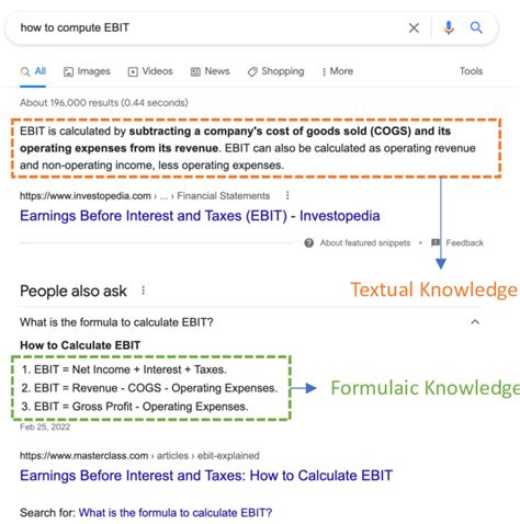 Two Types Of Knowledge In Expressing The Calculation Of Ebit Textual Download Scientific