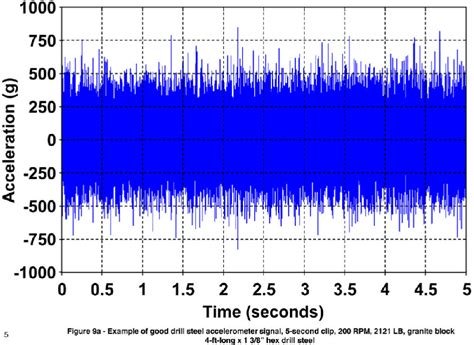 Figure 1 From Development Of Elastomeric Isolators To Reduce Roof