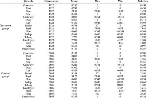 Variable Descriptive Statistics Download Scientific Diagram